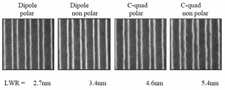 ArF & KrF Dry Imaging | JSR Micro, Inc.